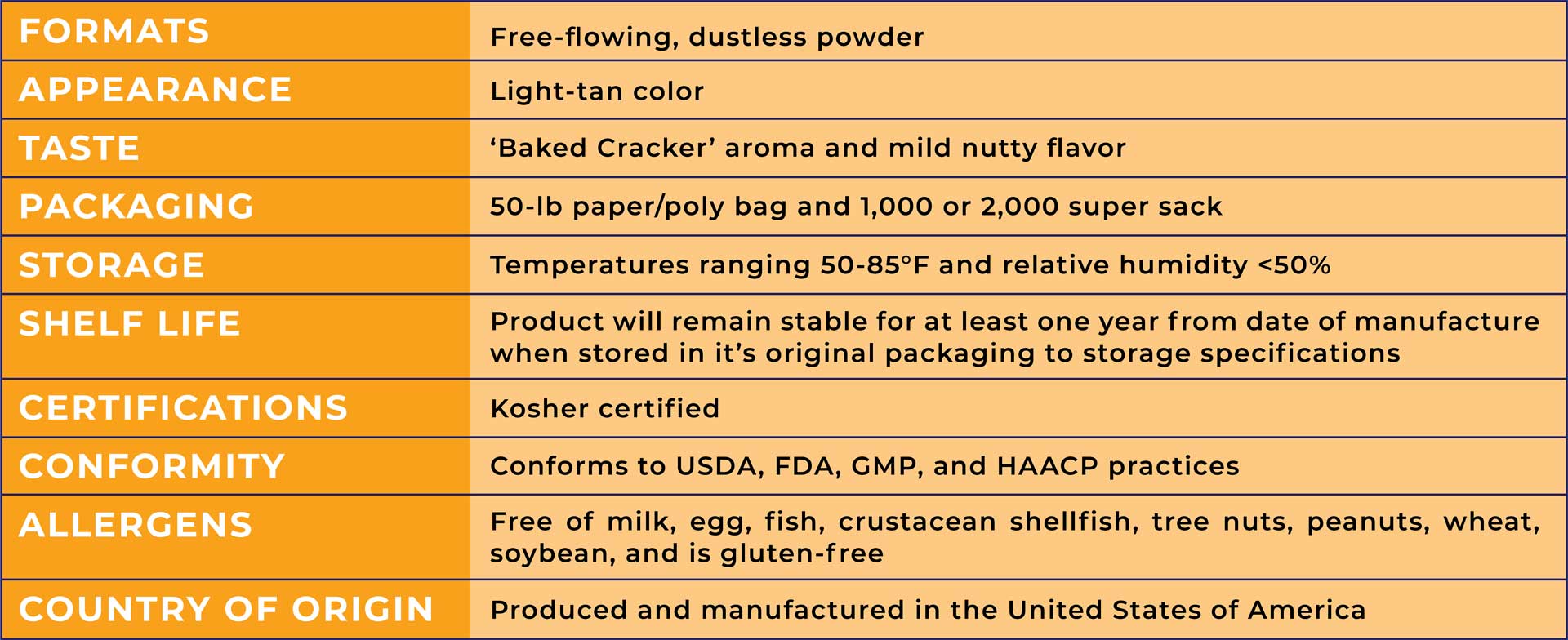 Stabilized Rice Bran - Stabil Nutrition